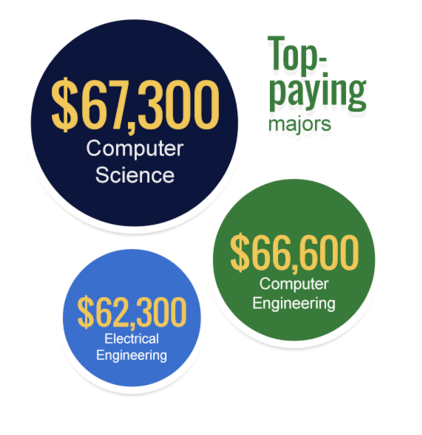 Computers and Technology | Embry-Riddle Aeronautical University